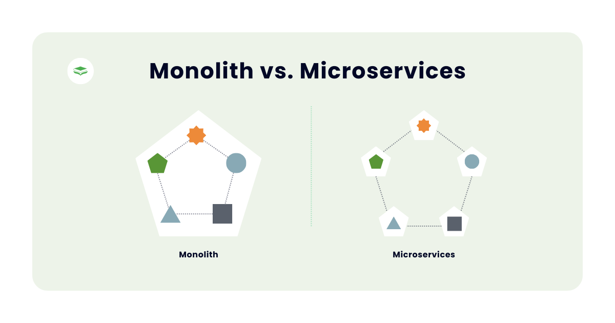 Monolith vs. Microservices: ເລືອກແບບໃດໃຫ້ເໝາະສົມກັບໂປຣແຈັກຂອງທ່ານ?